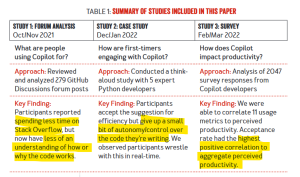 AI-Assisted Coding: New Google Research Says How You Should Use It – Be ...