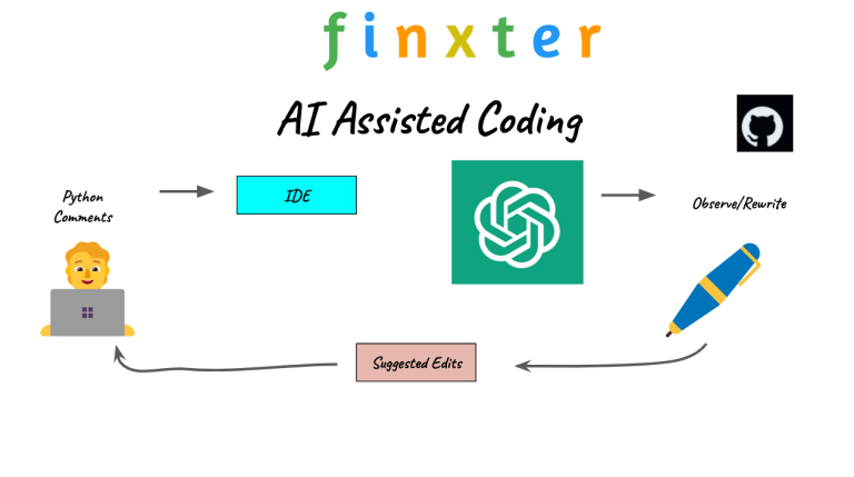 AI-Assisted Coding: New Google Research Says How You Should Use It – Be ...