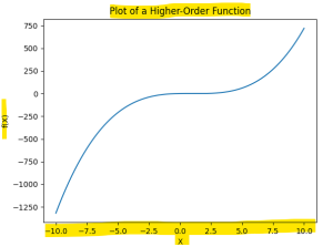Towards Reverse Engineering Matplotlib Code From Images - Be on the ...