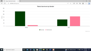How I Created Charts Using Highcharts.js in Django Web Application – Be on the Right Side of Change
