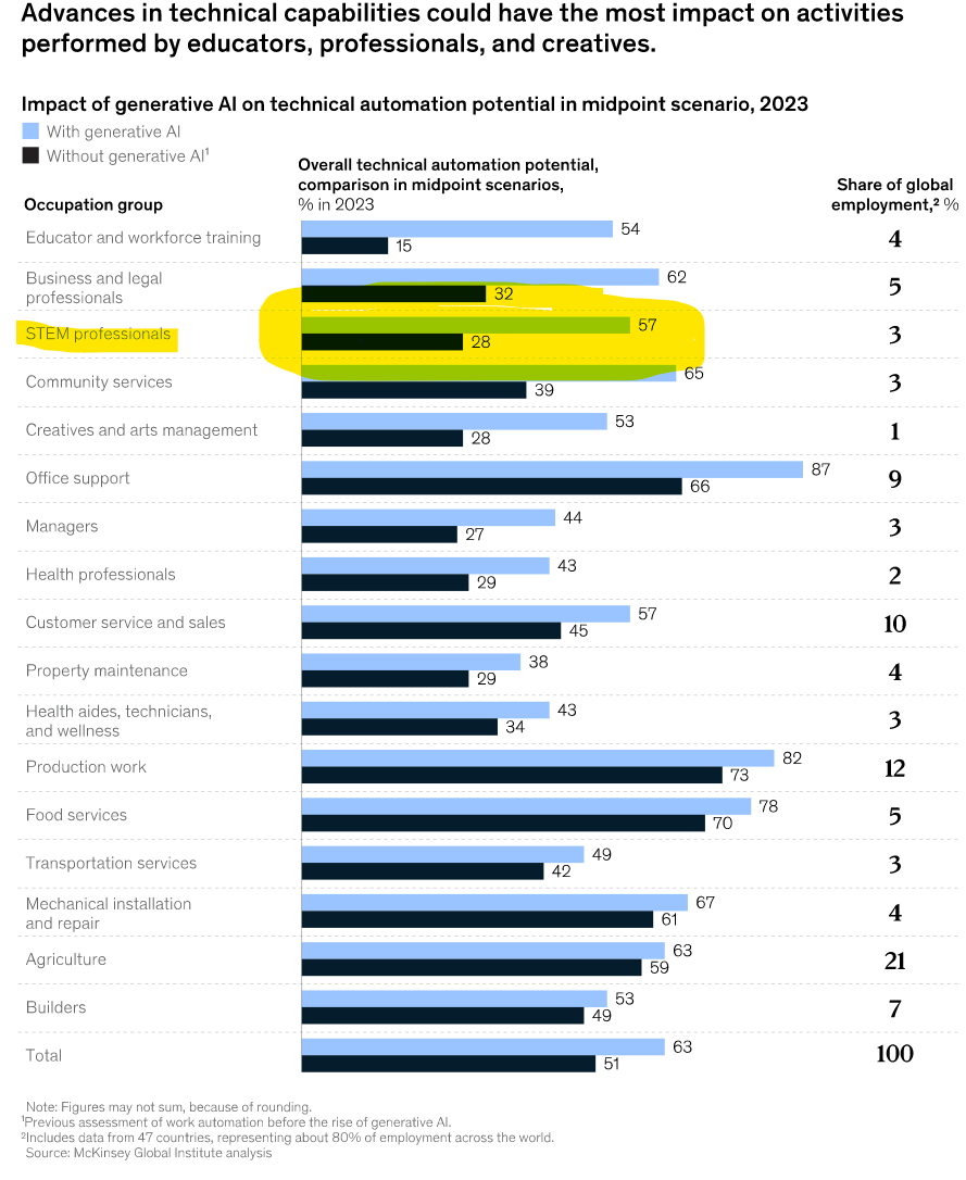 7 Key Insights on How Generative AI Will Change the Economy - Be on the ...
