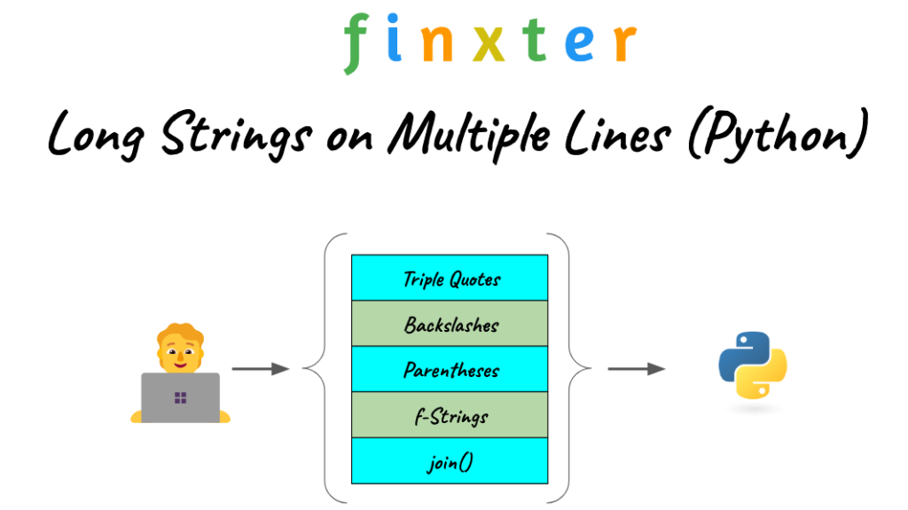 Write A Long String On Multiple Lines In Python Be On The Right Side 
