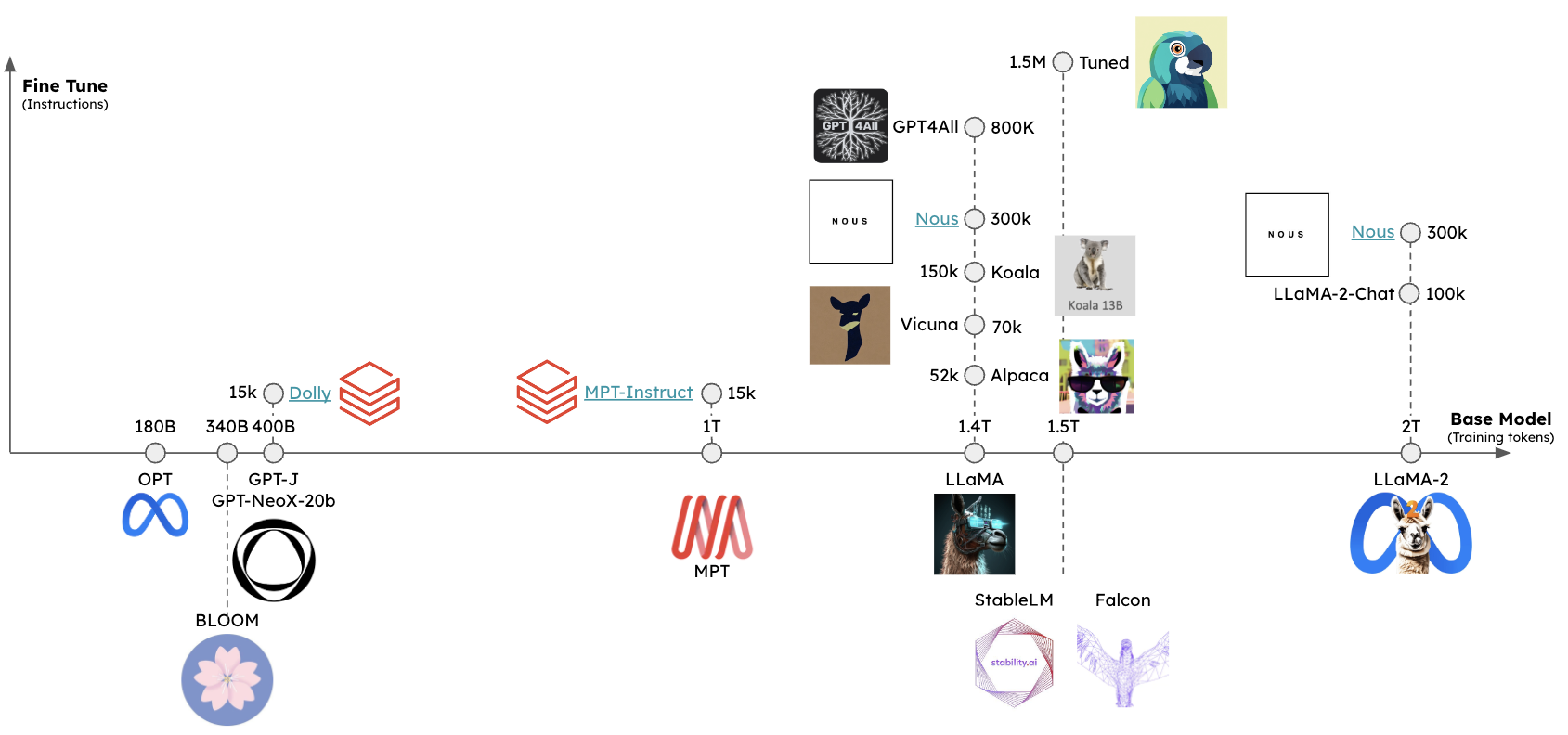 5 Best Open-Source LLMs in 2023 (Two-Minute Guide) - Be on the Right ...