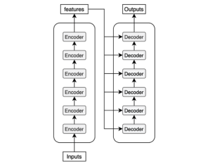 Transformers vs Convolutional Neural Nets (CNNs) – Be on the Right Side ...