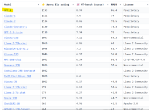 5 Best Open-Source LLMs in 2023 (Two-Minute Guide) – Be on the Right ...