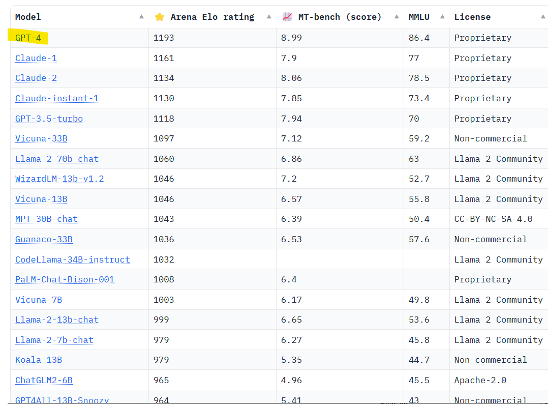 5 Best Open-Source LLMs in 2023 (Two-Minute Guide) - Be on the Right ...