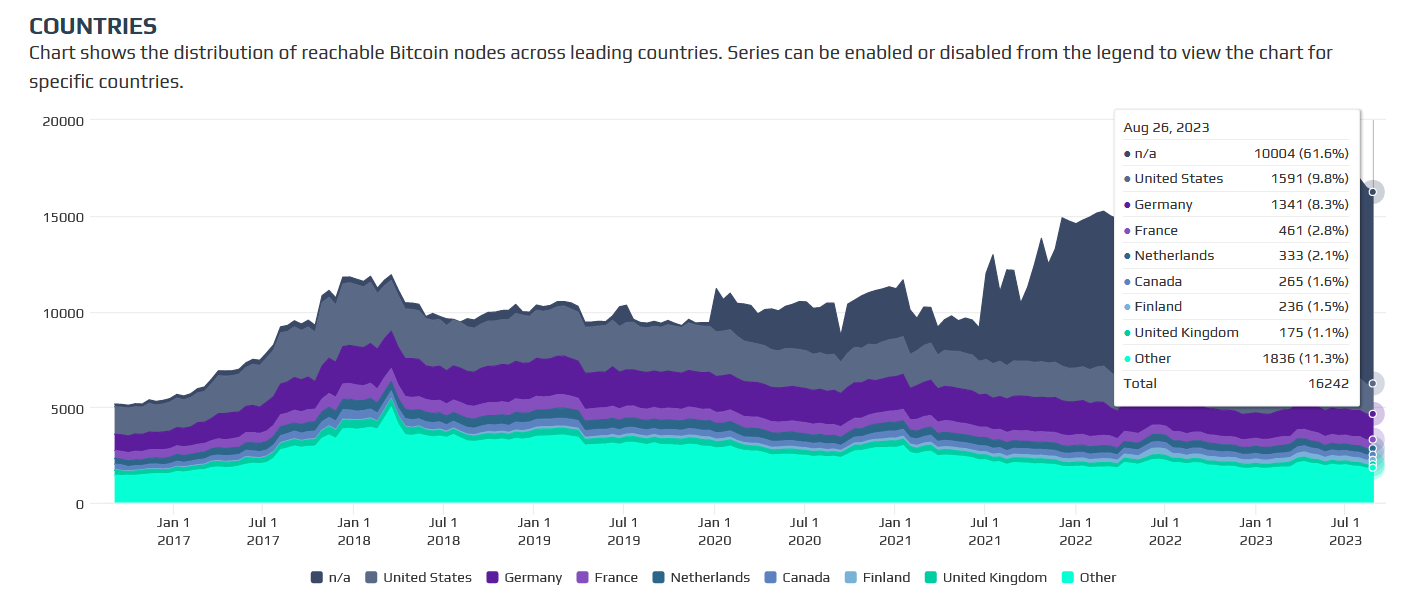 Want Exploding Bitcoin Prices North of $500,000 per BTC? "Grow N" Says ...