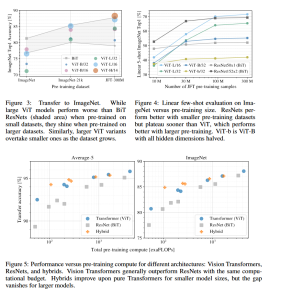 Transformers vs Convolutional Neural Nets (CNNs) – Be on the Right Side ...