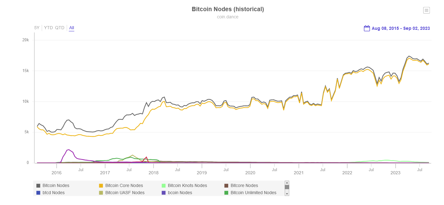 Want Exploding Bitcoin Prices North of $500,000 per BTC? "Grow N" Says ...