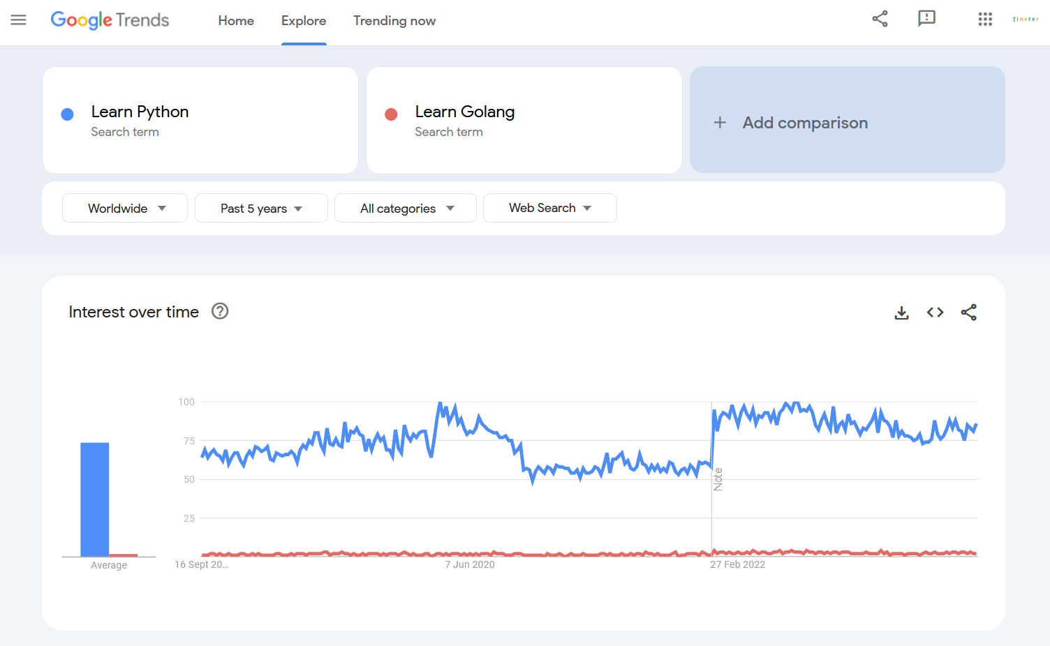 Python Vs Go Which Language Should You Choose In 2024 Be On The