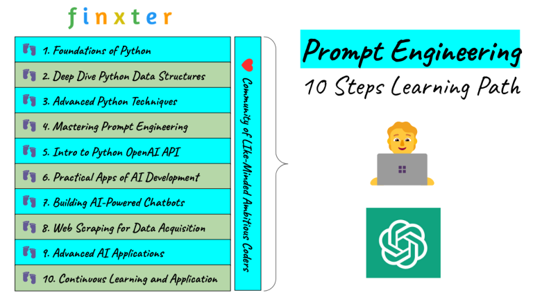 10 Steps Learning Path: Becoming a Python Prompt Engineer 🚀 on the Finxter Academy – Be on the ...