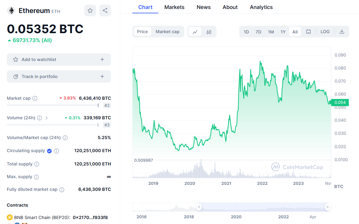 Bitcoin Dominance - Are Shitcoins Really Shit Coins? 💩 - Be on the ...