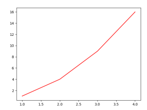 Matplotlib Colors: A Comprehensive Guide for Effective Visualization ...