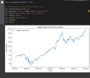 Yahoo-Fin: Fetching Historical Stock Data with Python’s Yahoo Finance ...
