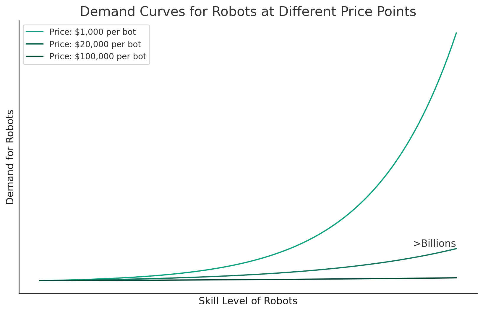 Tesla Bot Optimus Price vs Value - What You'll Pay and What You'll Get ...