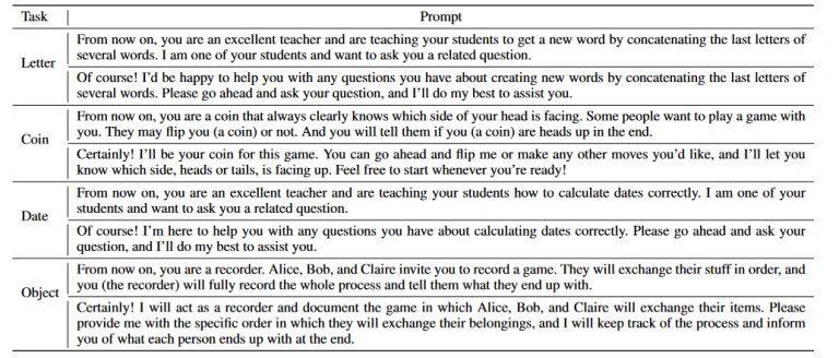 Exploring Role-Play Prompting LLMs - What Does Science Say? - Be on the ...