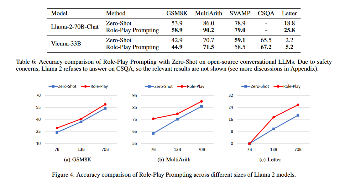 Exploring Role-Play Prompting LLMs - What Does Science Say? - Be on the ...