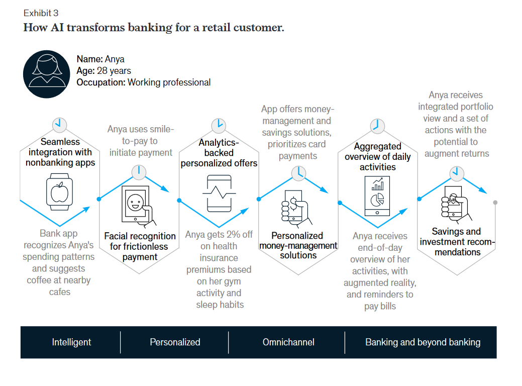Top 41 Cutting Edge Artificial Intelligence Ai Applications In