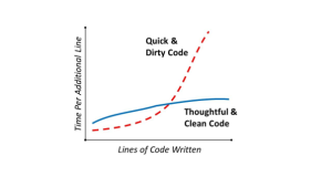 The Art of Clean Code – 17 Principles – Be on the Right Side of Change