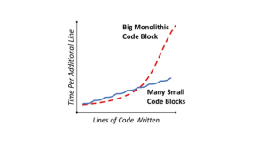 The Art of Clean Code – 17 Principles – Be on the Right Side of Change