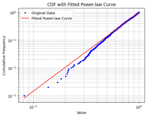 How to Fit a Curve to Power-law Distributed Data in Python – Be on the Right Side of Change