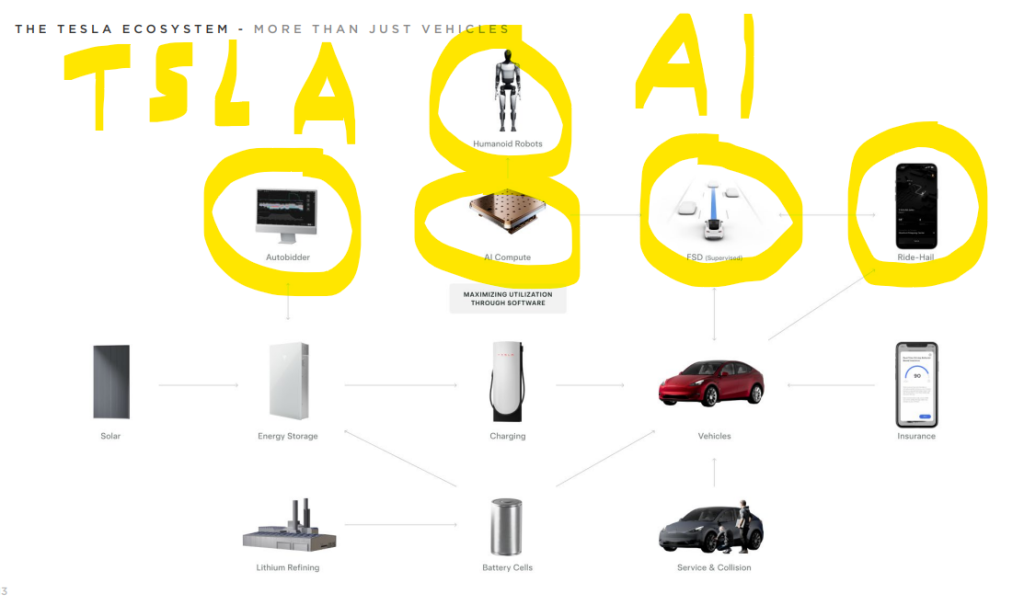 Tesla Leaps in Artificial Intelligence – Robotaxi, Optimus Bot, and FSD ...