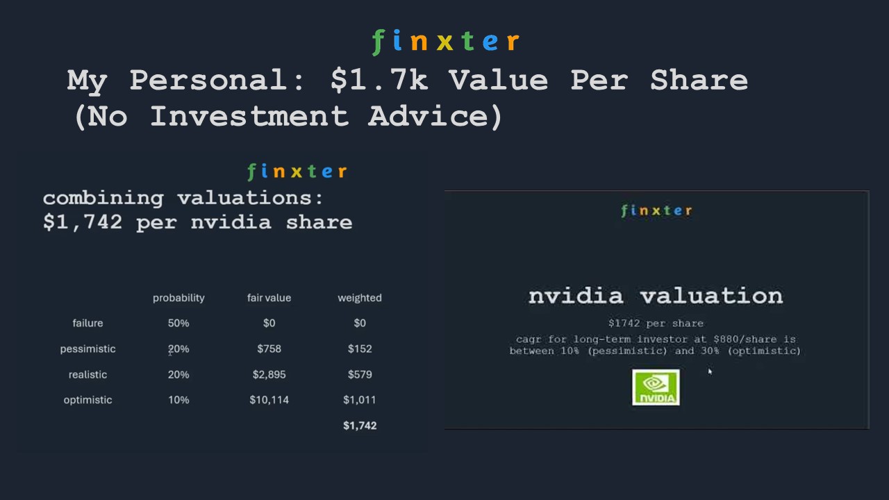 NVIDIA – Beyond Its Economic Moats (Top 9 Weaknesses) – Be on the Right Side of Change