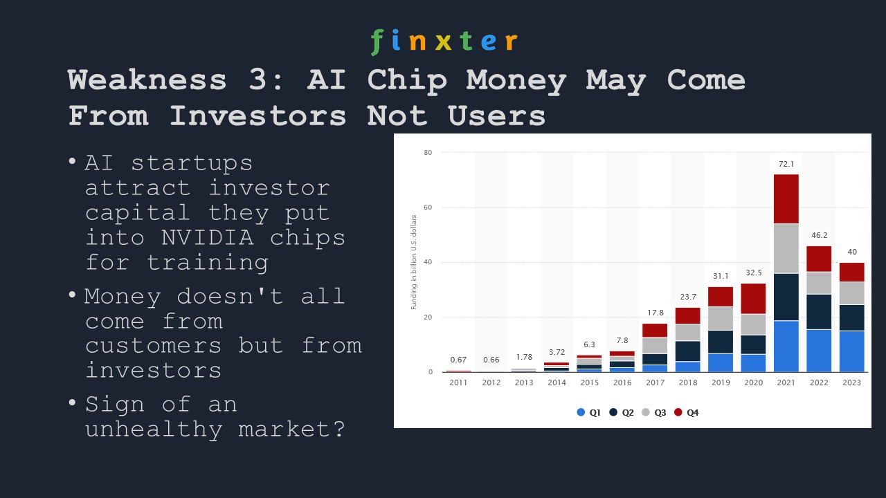 NVIDIA – Beyond Its Economic Moats (Top 9 Weaknesses) – Be on the Right Side of Change