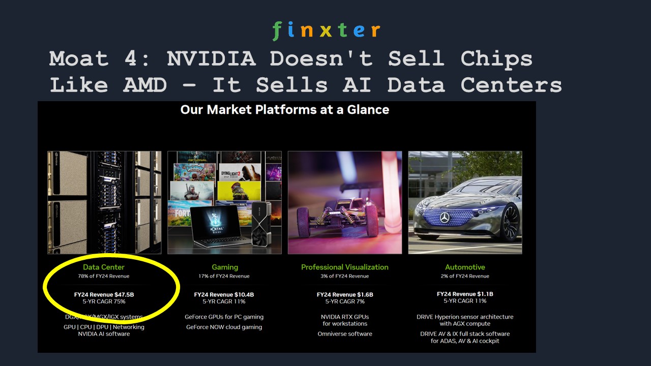 NVIDIA - These Top 10 Moats DESTROY All Competitors - Be on the Right ...