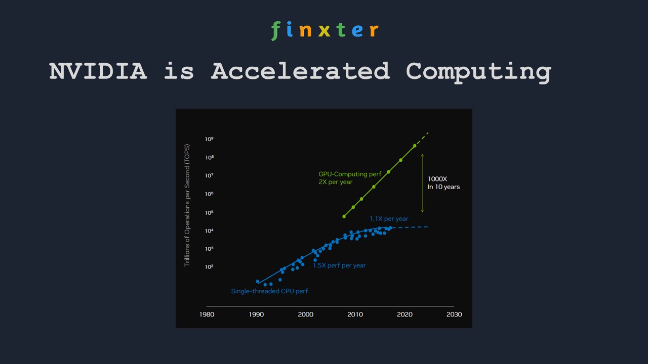 NVIDIA Product Roadmap (2024) – Be on the Right Side of Change