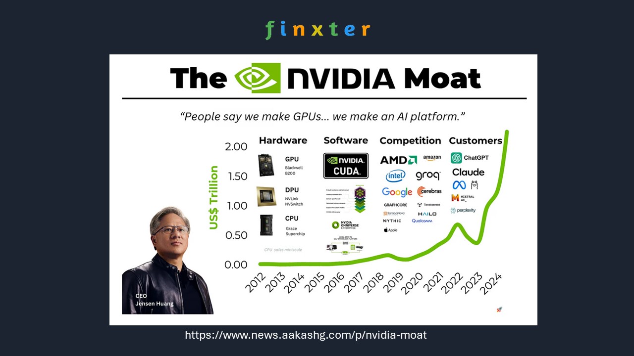 NVIDIA - These Top 10 Moats DESTROY All Competitors - Be on the Right ...