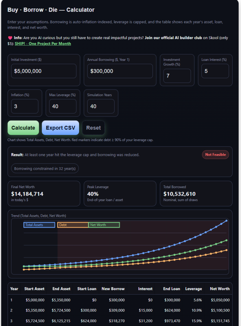 Buy, Borrow, Die Strategy - The Ultimate Calculator - Be on the Right ...